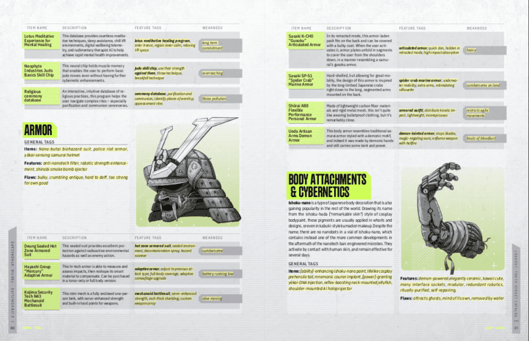 Digital Release of ":Otherscape": A New RPG Merges Myth and Cyberpunk ...